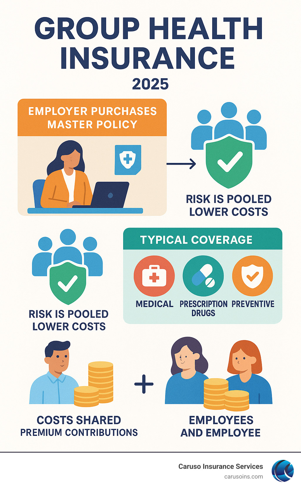 Group Health Insurance: Ultimate 2025 Guide