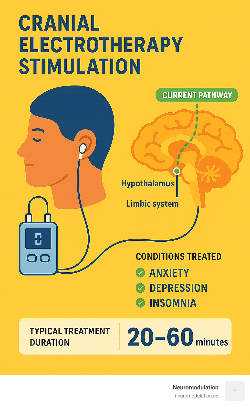 Cranial Electrotherapy Stimulation: Effective 2025