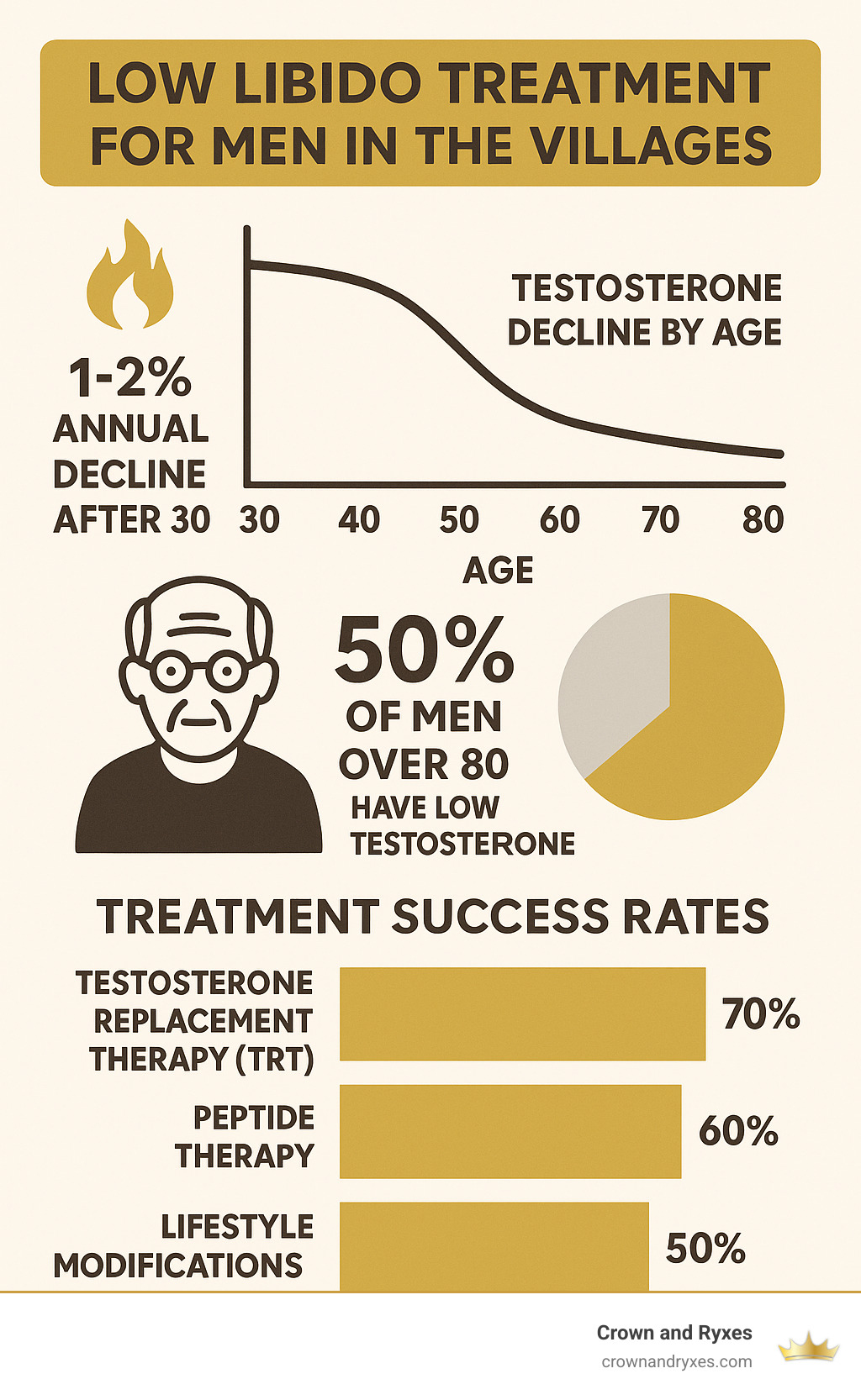 Low libido treatment for men in the villages: 2025 Solutions