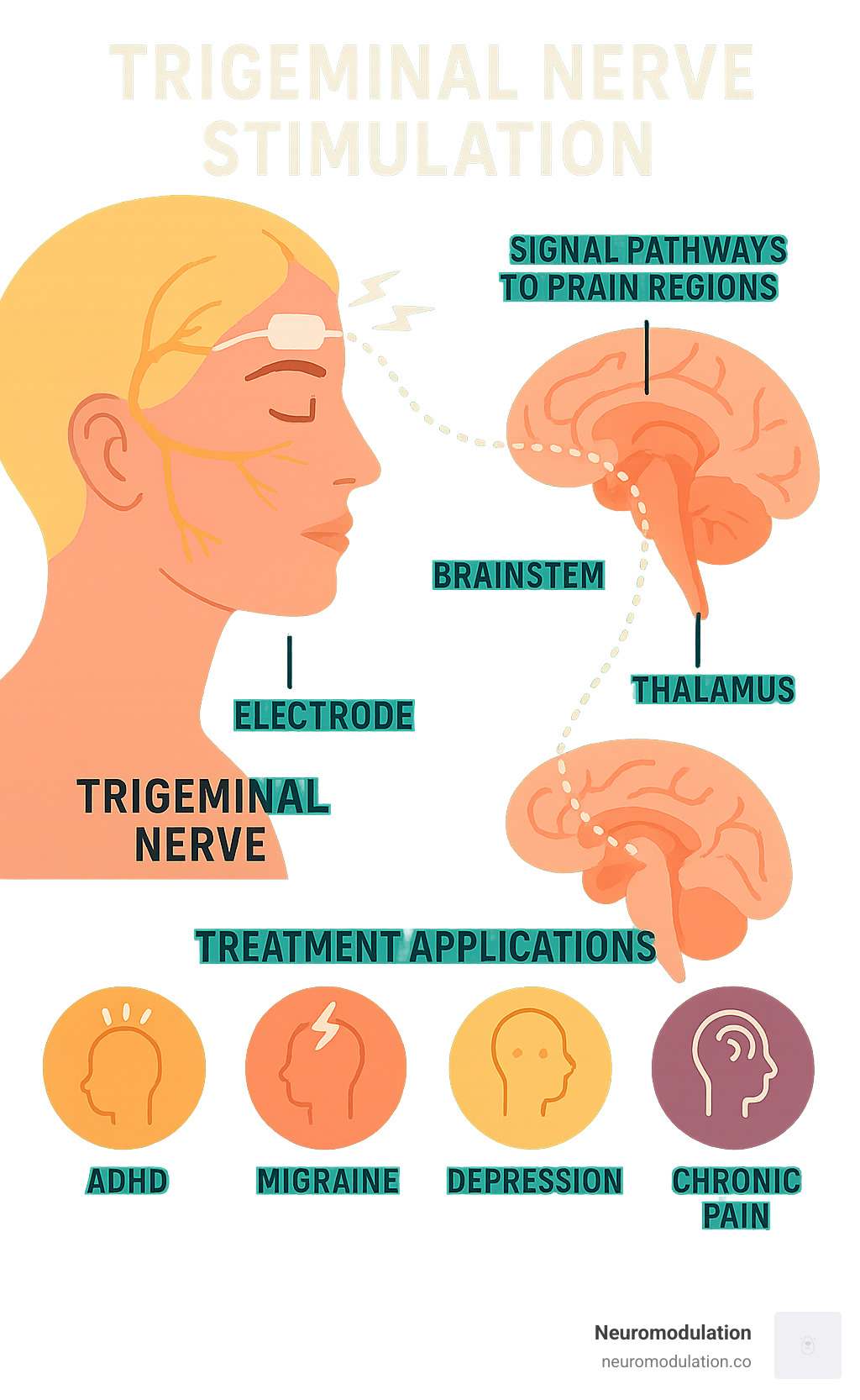 Trigeminal Nerve Stimulation: #1 Safe Breakthrough