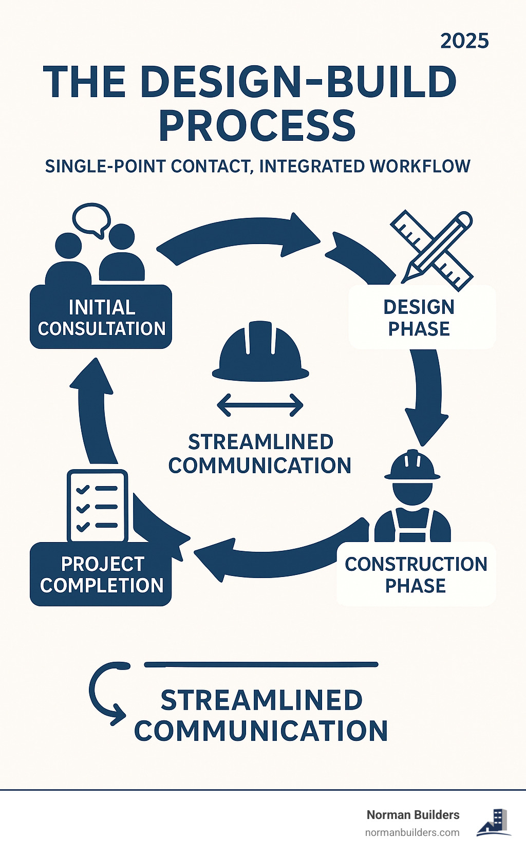 Best Design Build Construction Near Me: Seamless Dream 2025