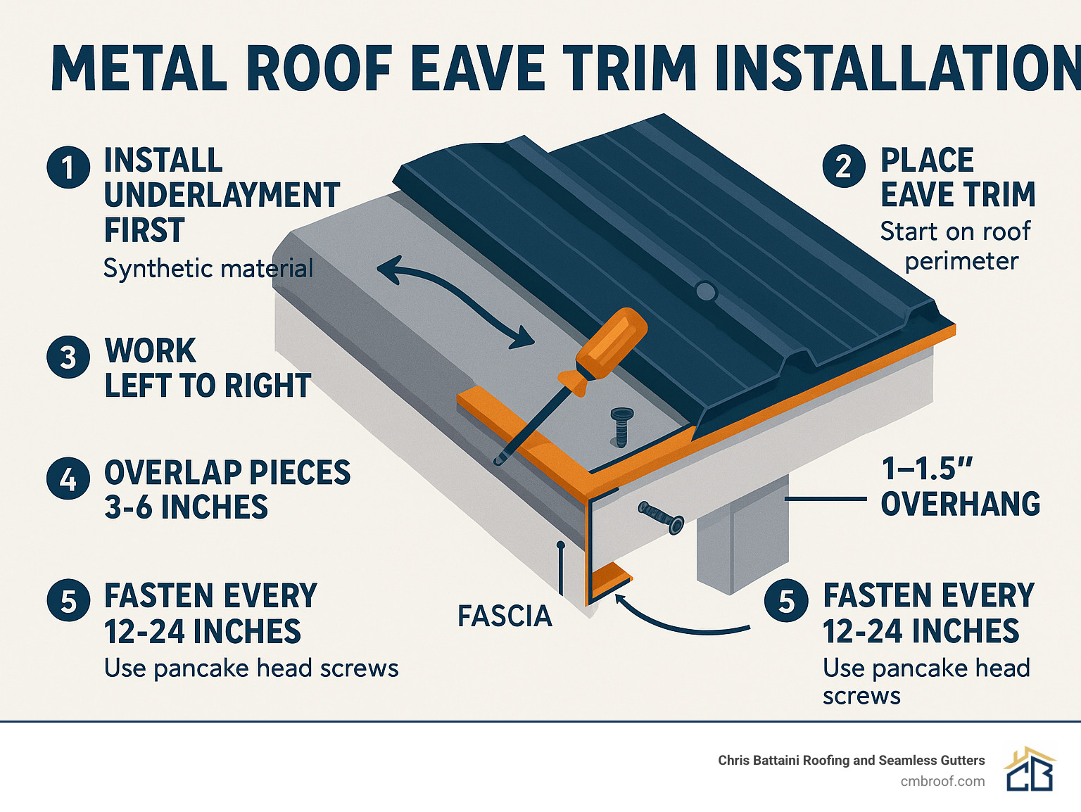Best Metal Roof Eave Trim Installation: Flawless 2025