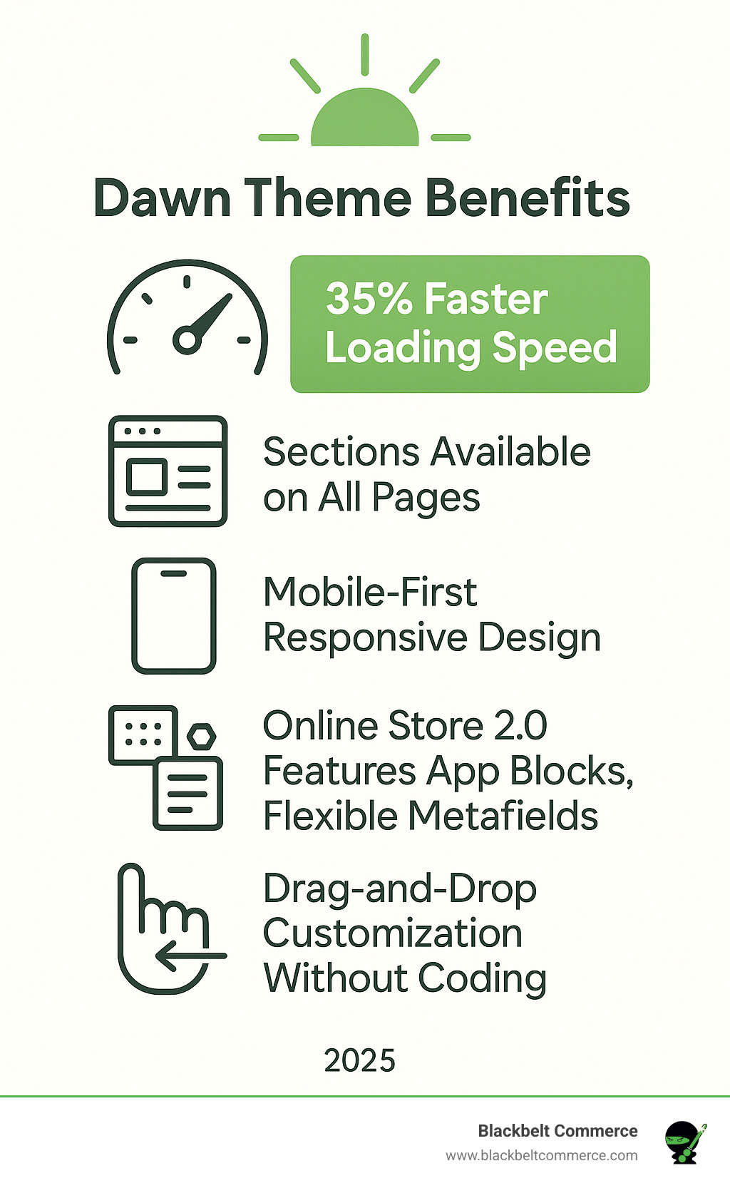 Customizing Dawn Theme Shopify: Easy Pro 2025