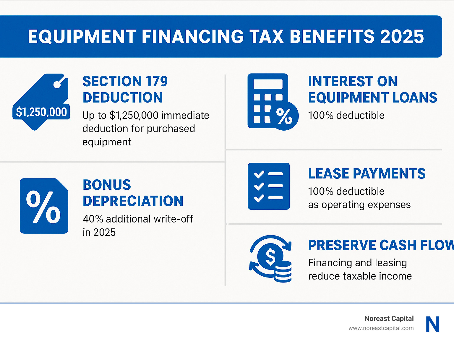 Equipment Financing Tax Benefits 2025: Maximize Savings