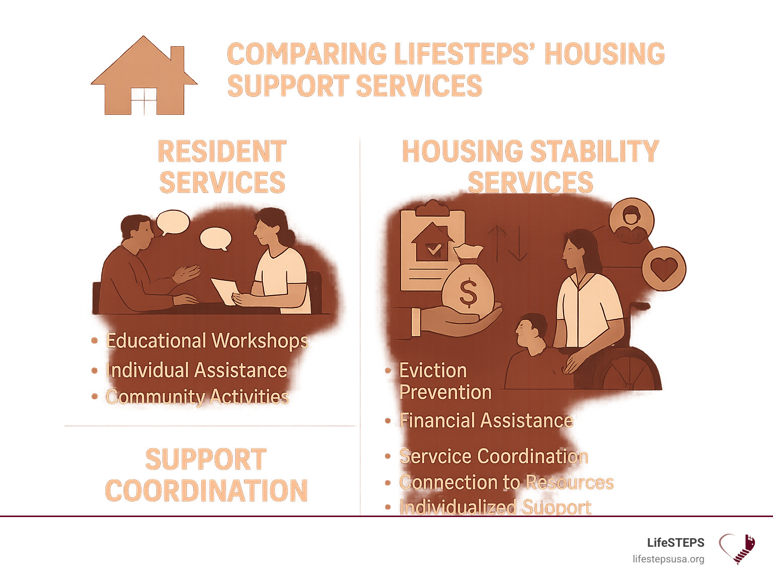 Affordable Housing for Disabled: Secure Your 2024 Home