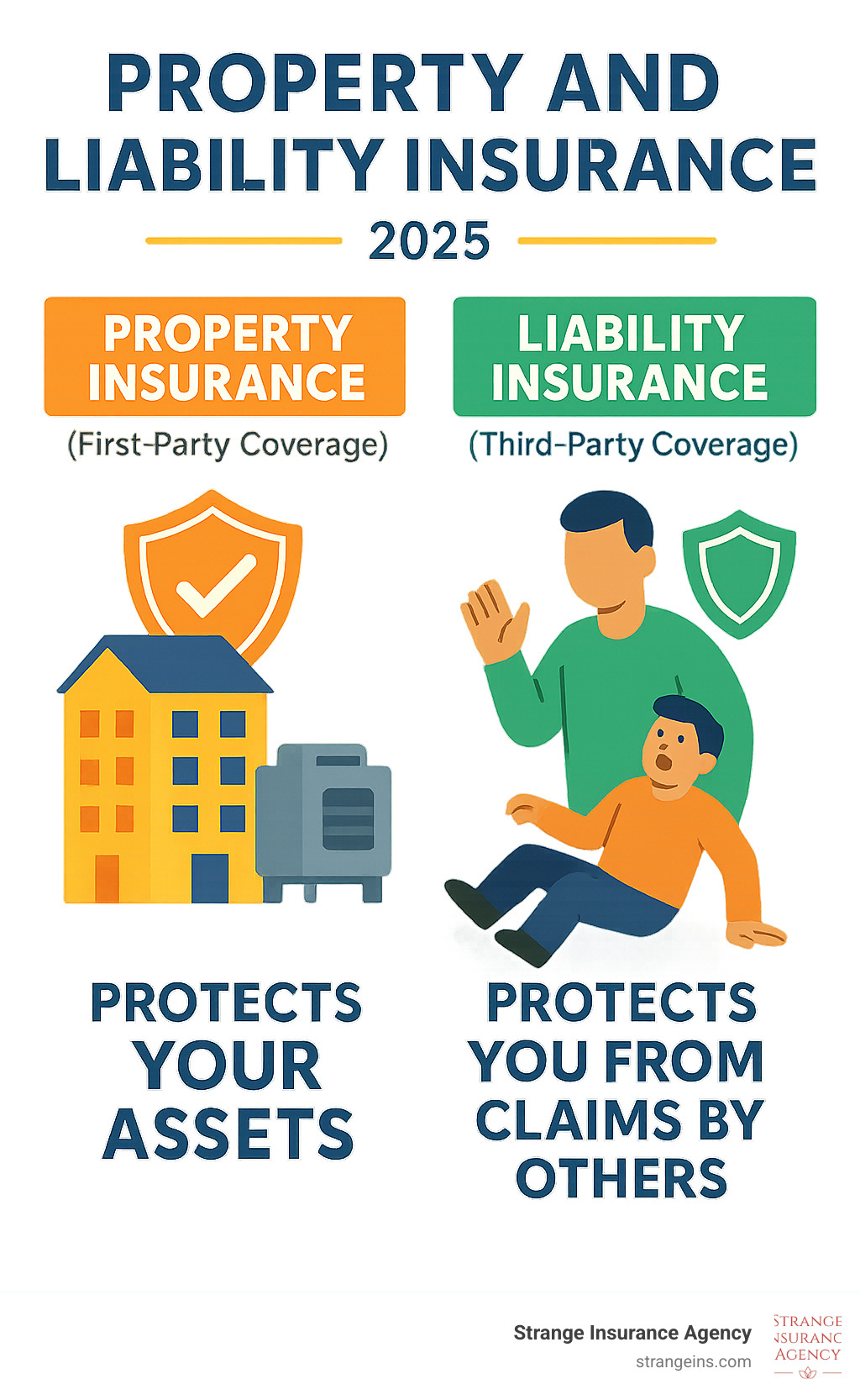 Property and Liability Insurance: Top 2 Pillars