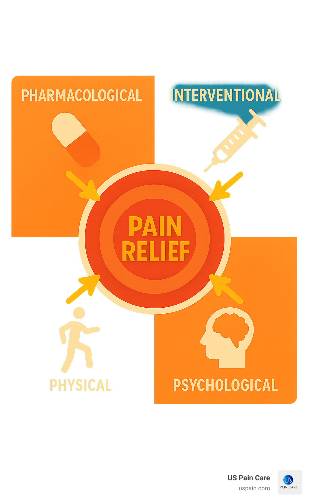 Multimodal Pain Management Approach: #1 Powerful Relief
