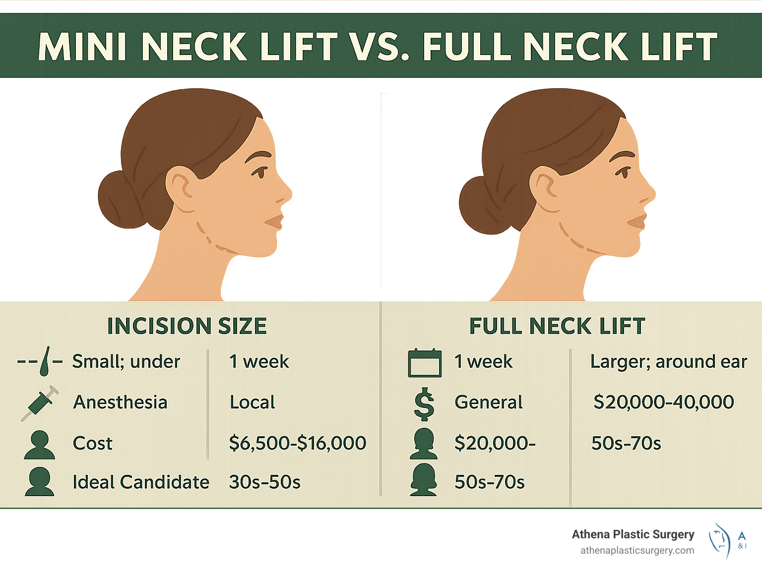 Mini Neck Lift Near Me: Best Confident 2025