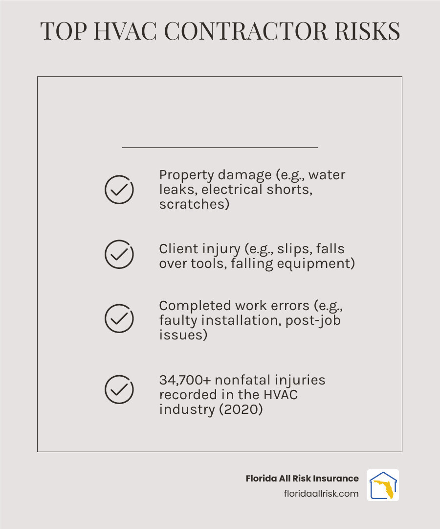 HVAC General Liability Insurance: 3 Essential Shields