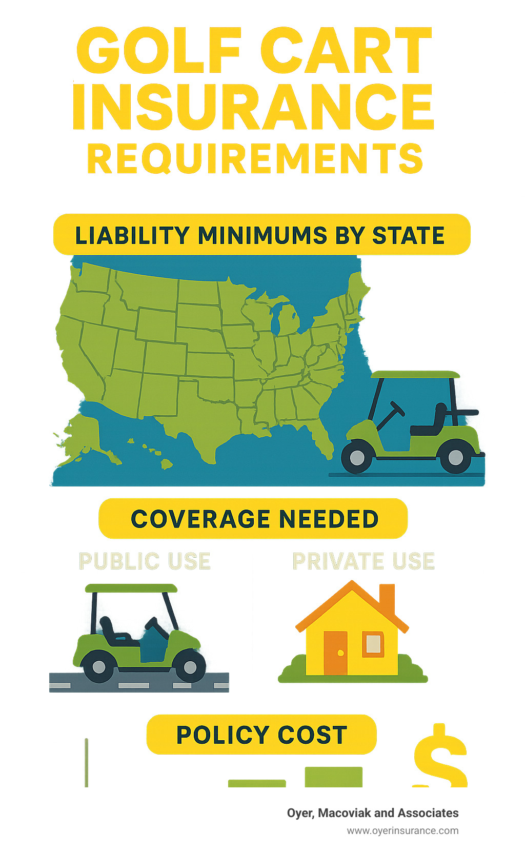 Golf cart insurance requirements: 2025 Expert Guide