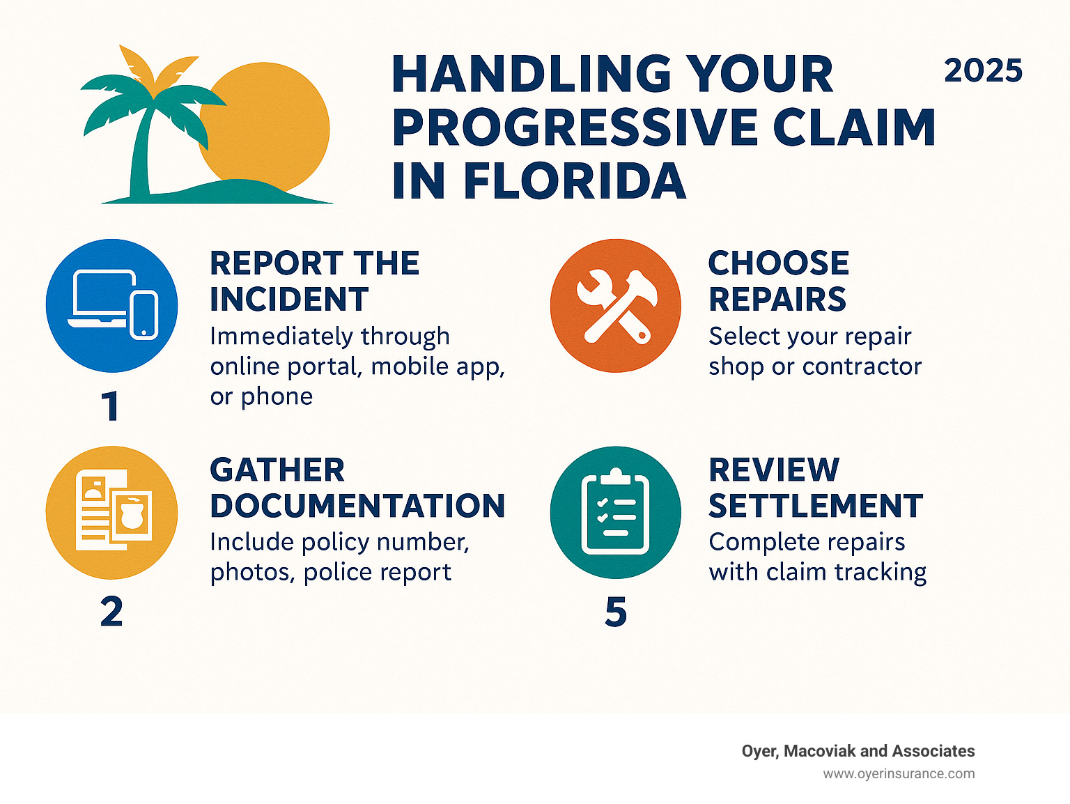 Progressive Insurance Florida Claims: Smooth 5-Step Guide