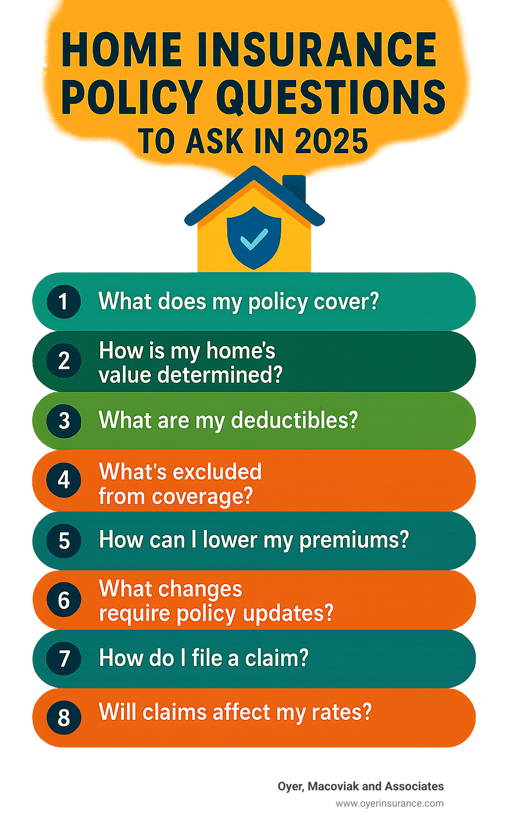 Home insurance policy questions: 10 Essential