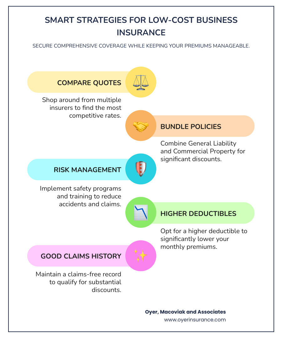 Low Cost Business Insurance: 9 Smart Ways to Save