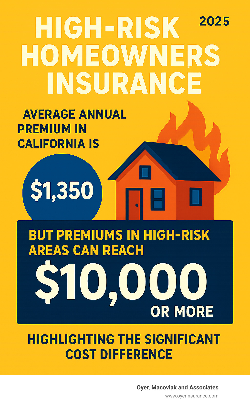 High Risk Homeowners Insurance: Your #1 Solution