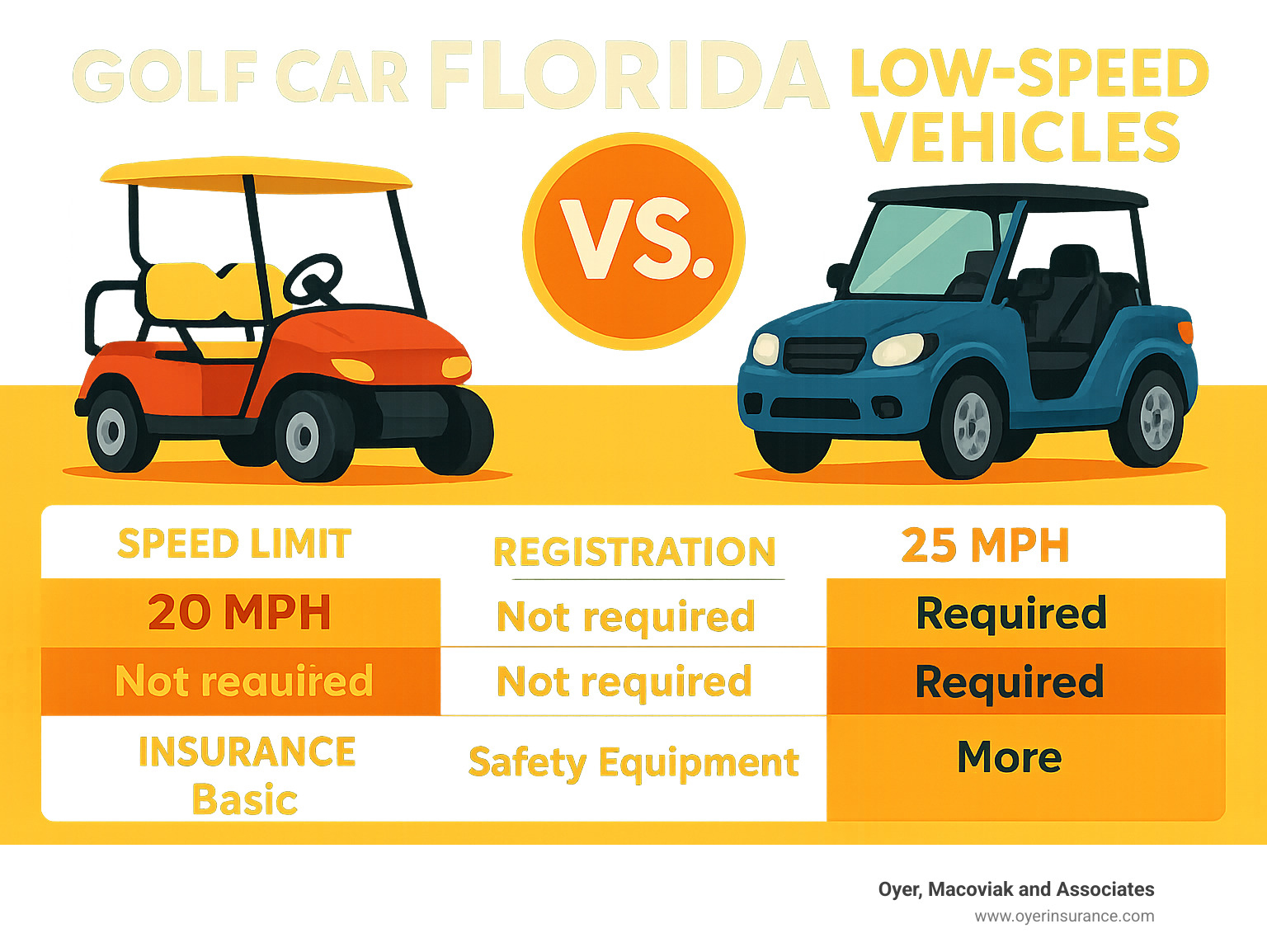 Florida low speed vehicle: Smart 2025 Rules