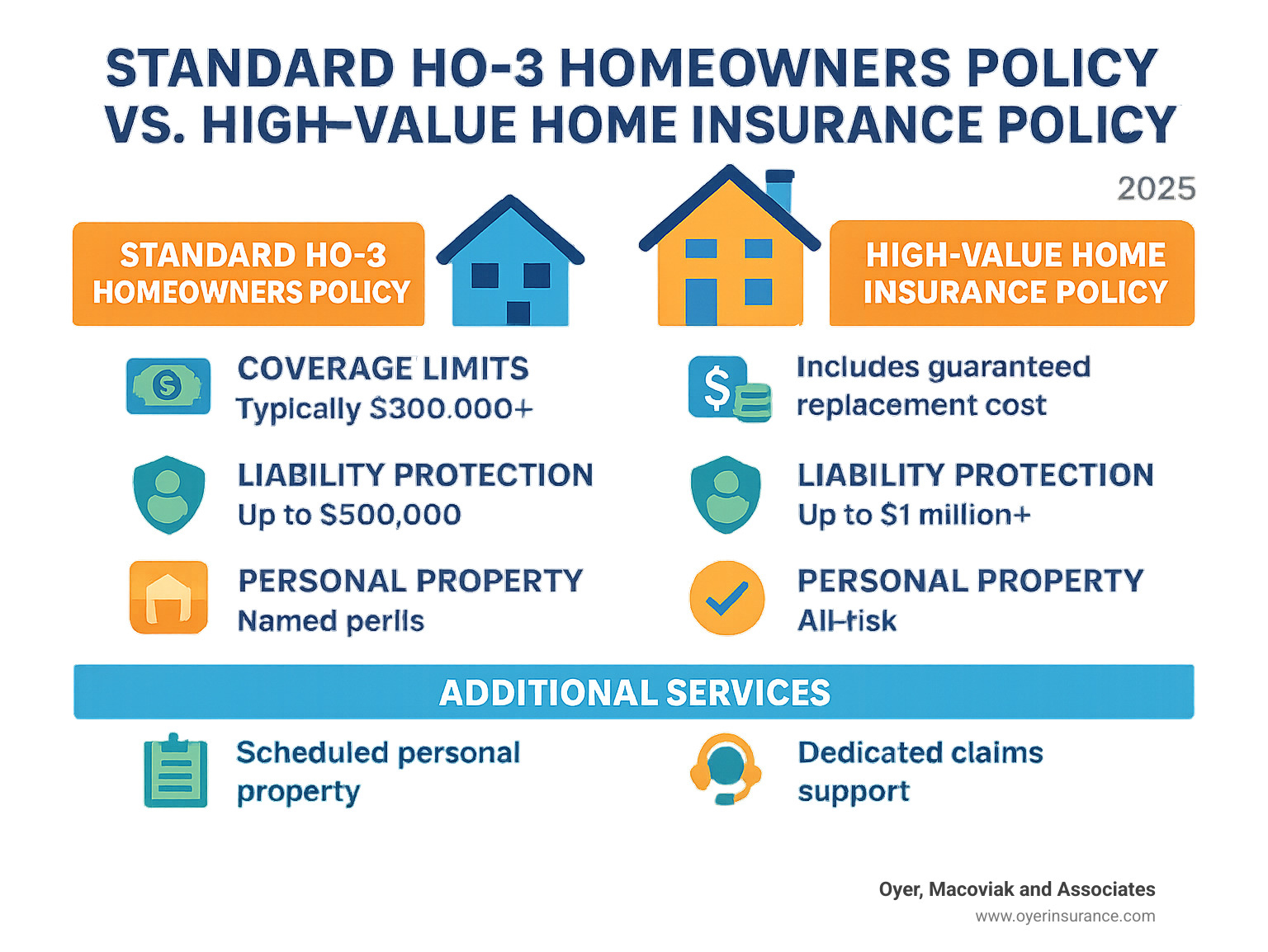 High value home insurance quote: Best 2025