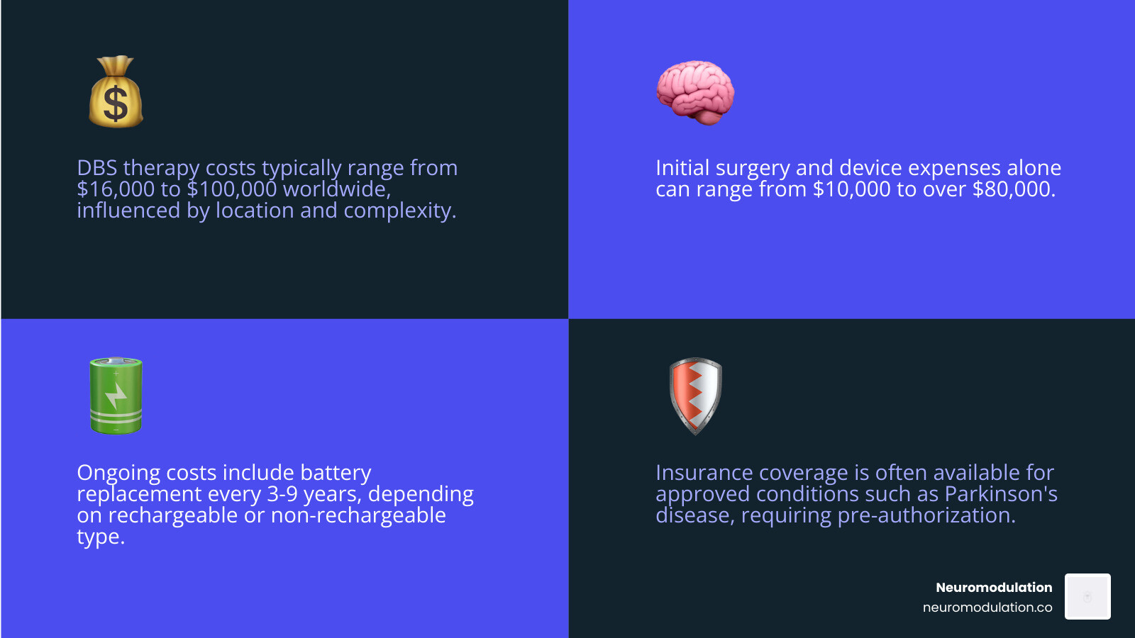Awesome Value: How much does DBS cost?