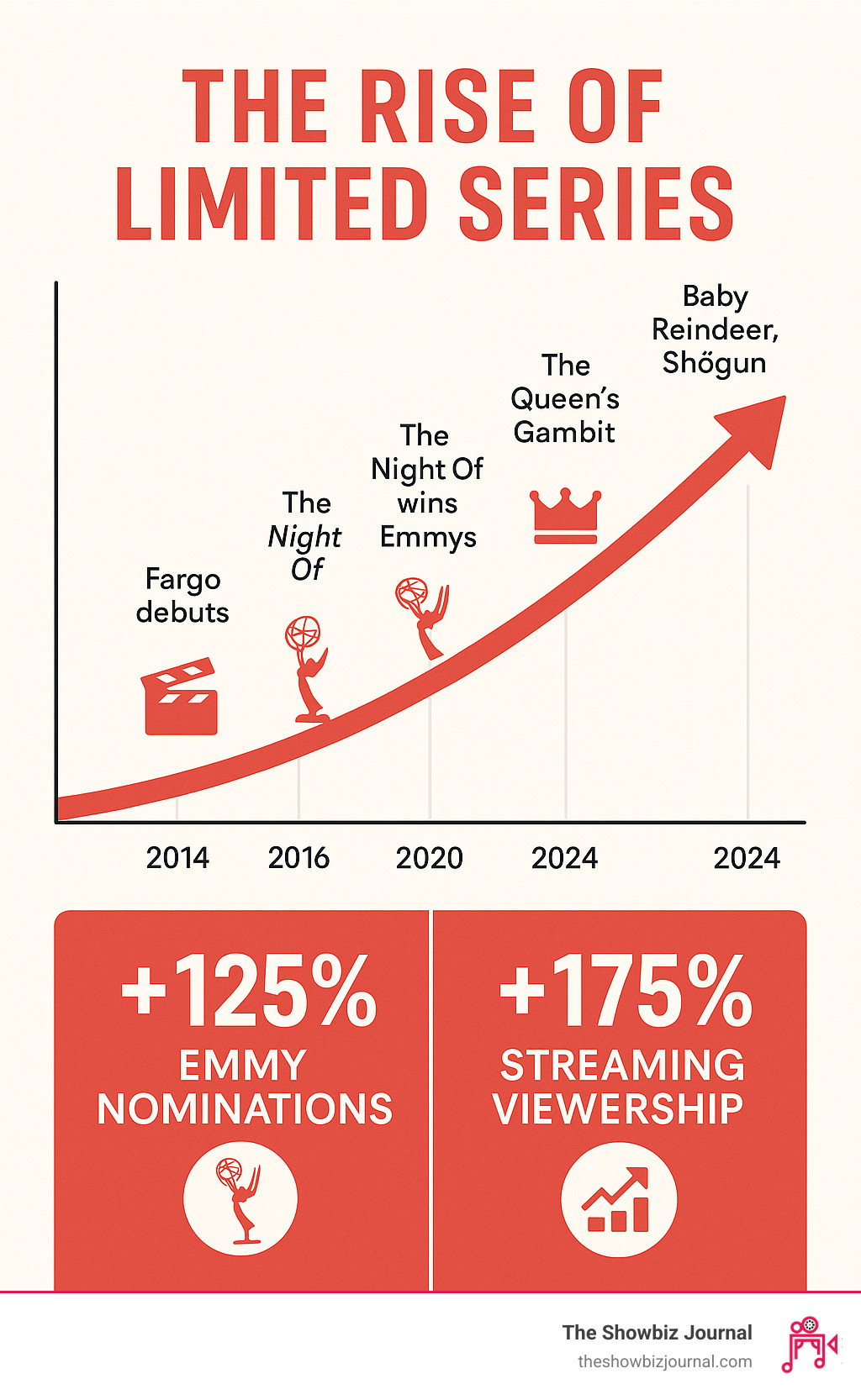 Best limited tv series: Ultimate binge-watch!