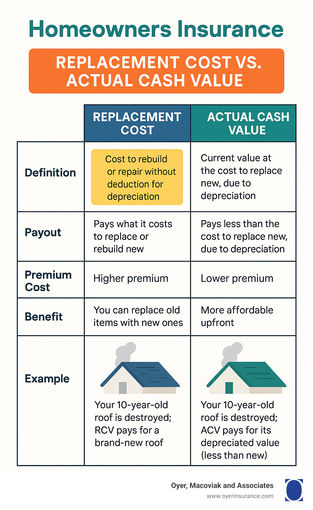 Homeowners Insurance: 6 Crucial Protections
