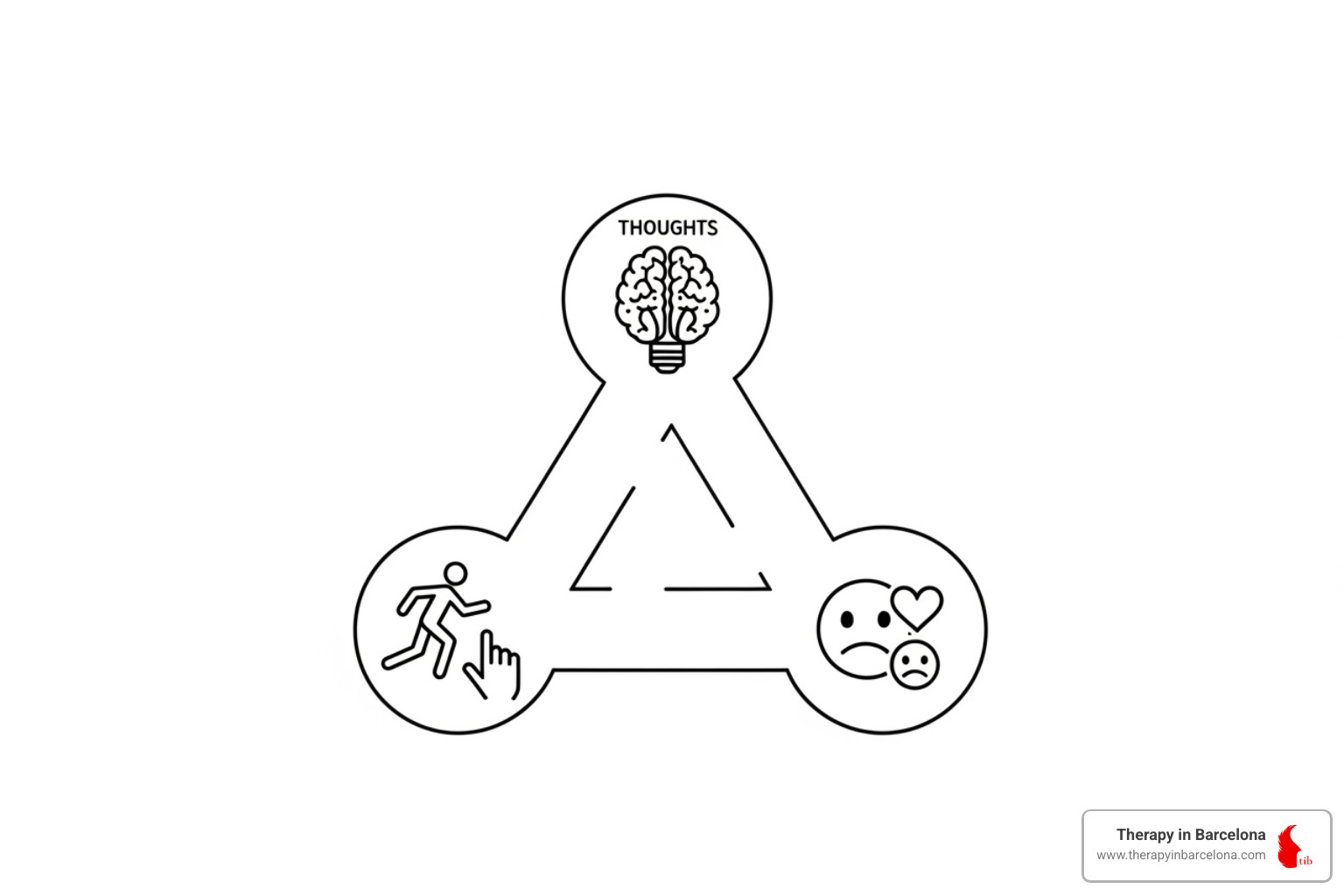 CBT Therapy for Stress Management: Your Path to Peace of Mind - Therapy ...