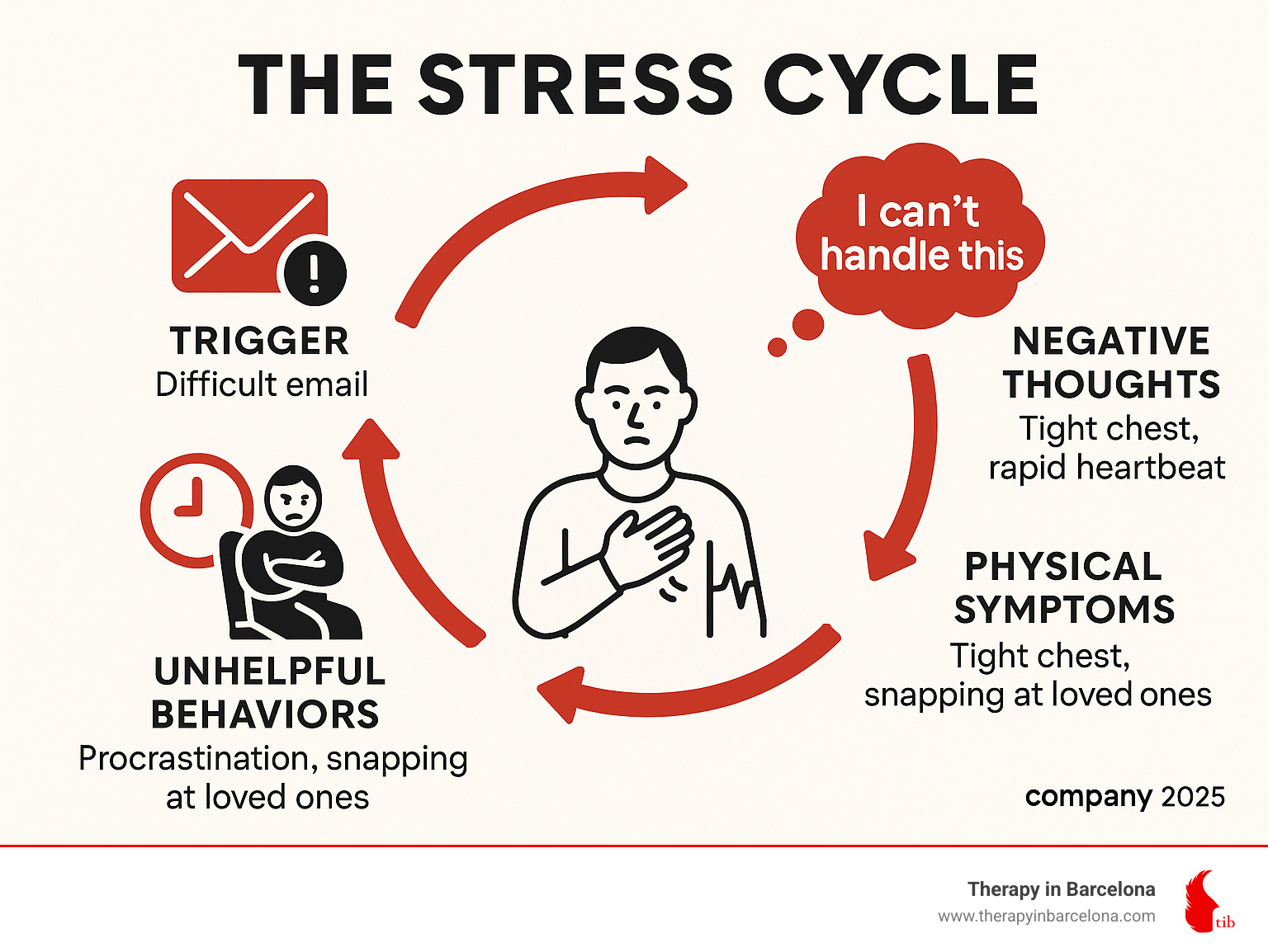 CBT Therapy for Stress Management: Your Path to Peace of Mind - Therapy ...