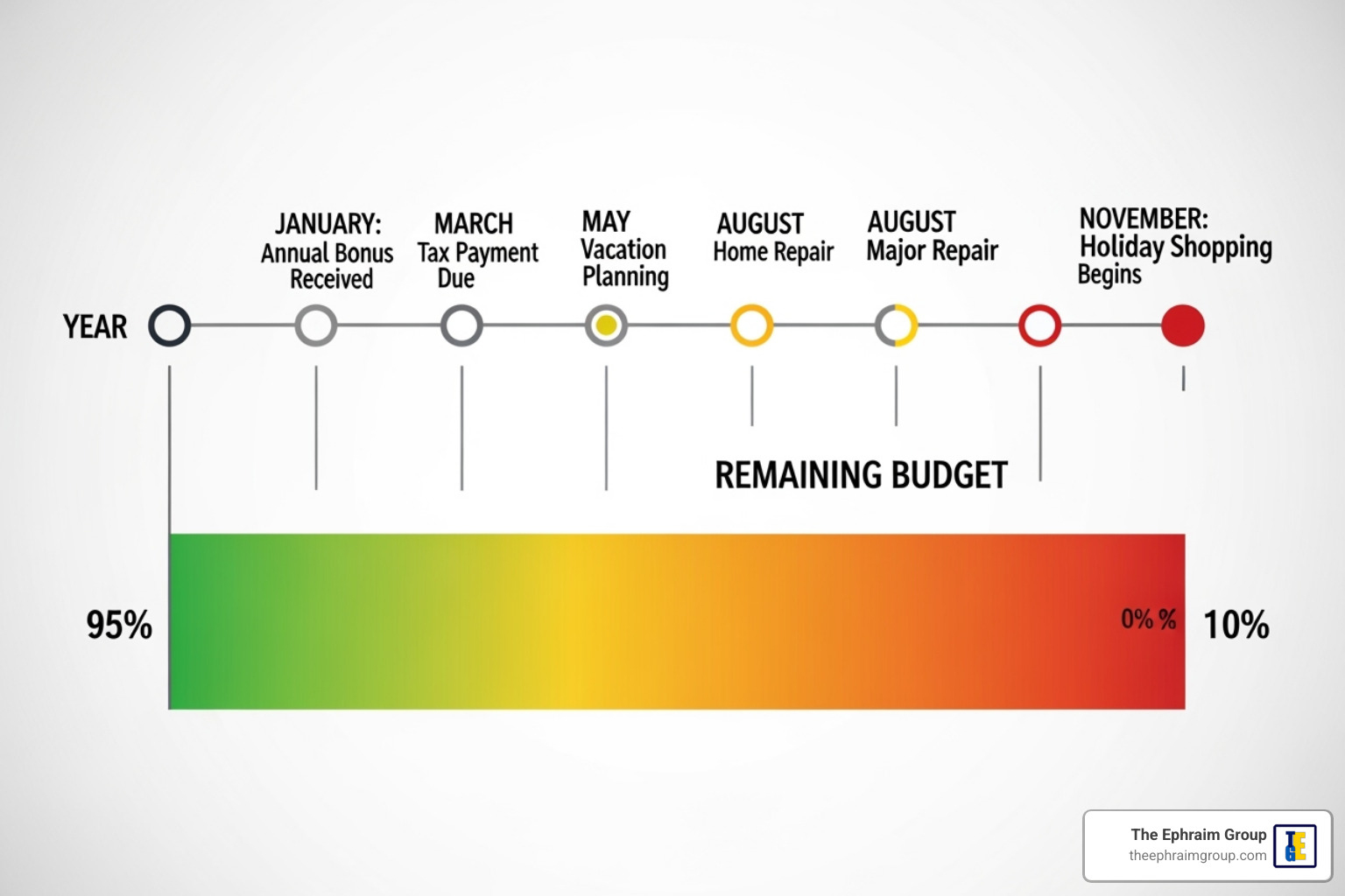 Aggregate Limit vs Occurrence: Crucial 2025 Guide