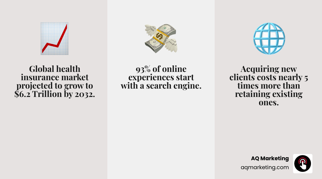 Insurance Marketing Strategies: 12 Easy Wins