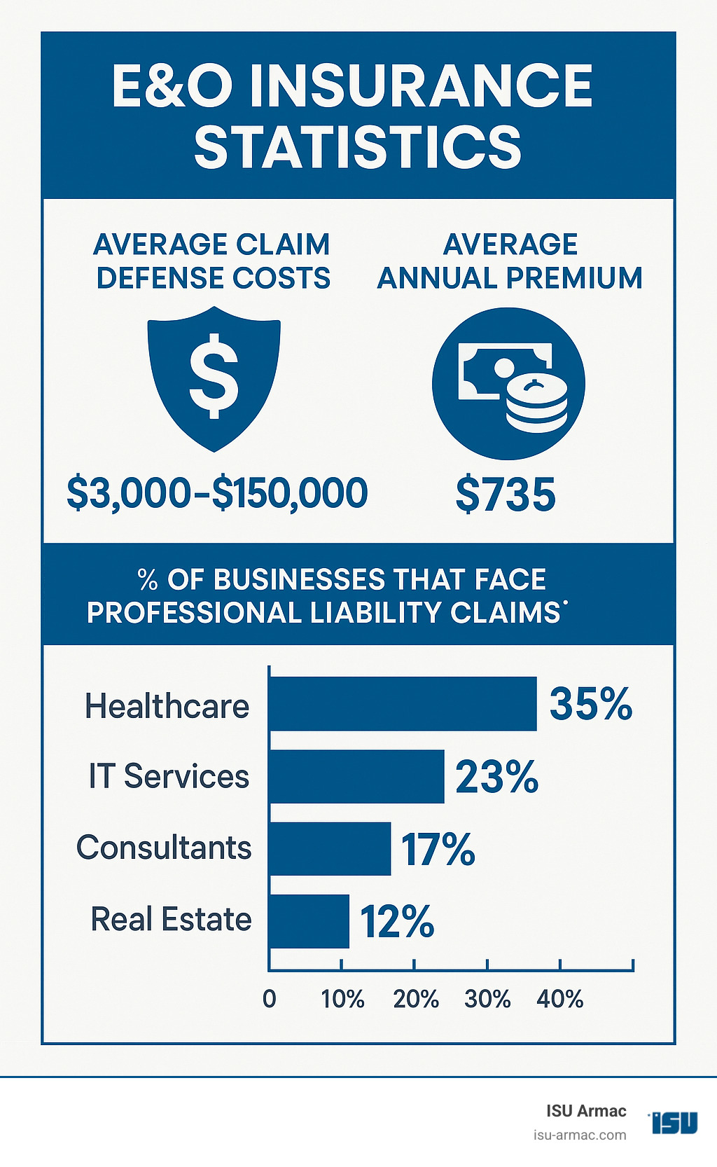 Errors and Omissions Insurance: Crucial 2025 Protection