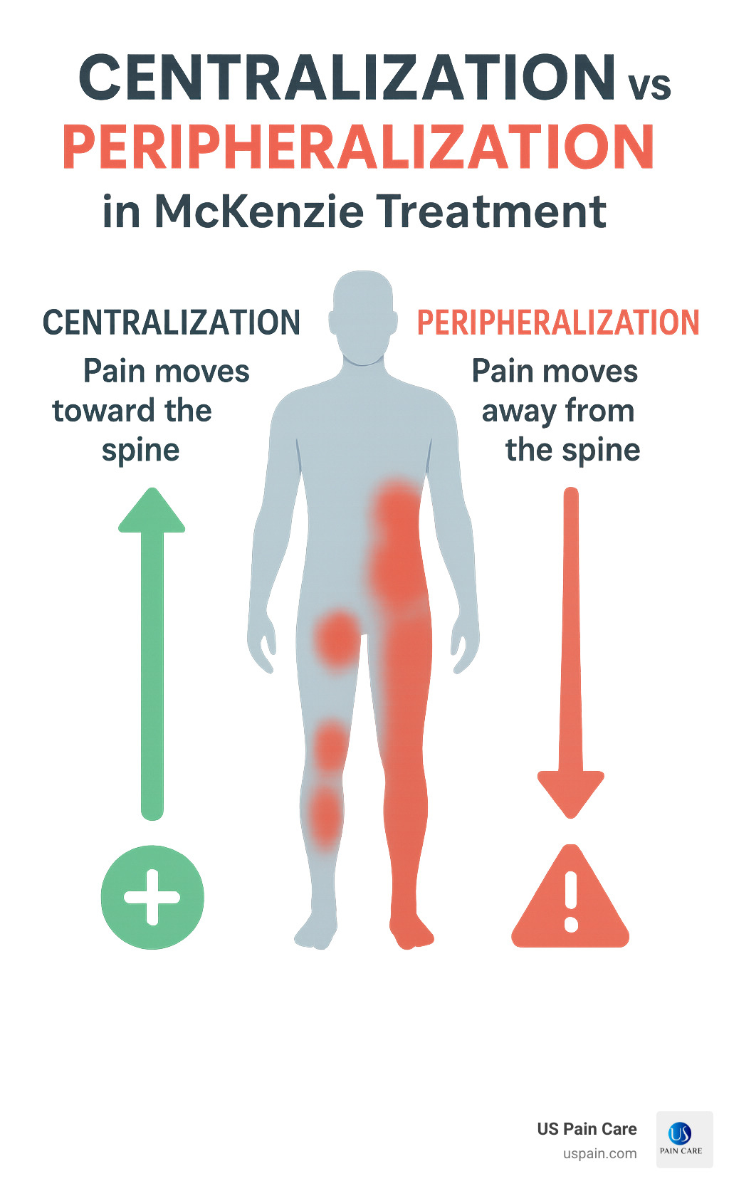 McKenzie Treatment For Low Back Pain: 3 Keys To Relief