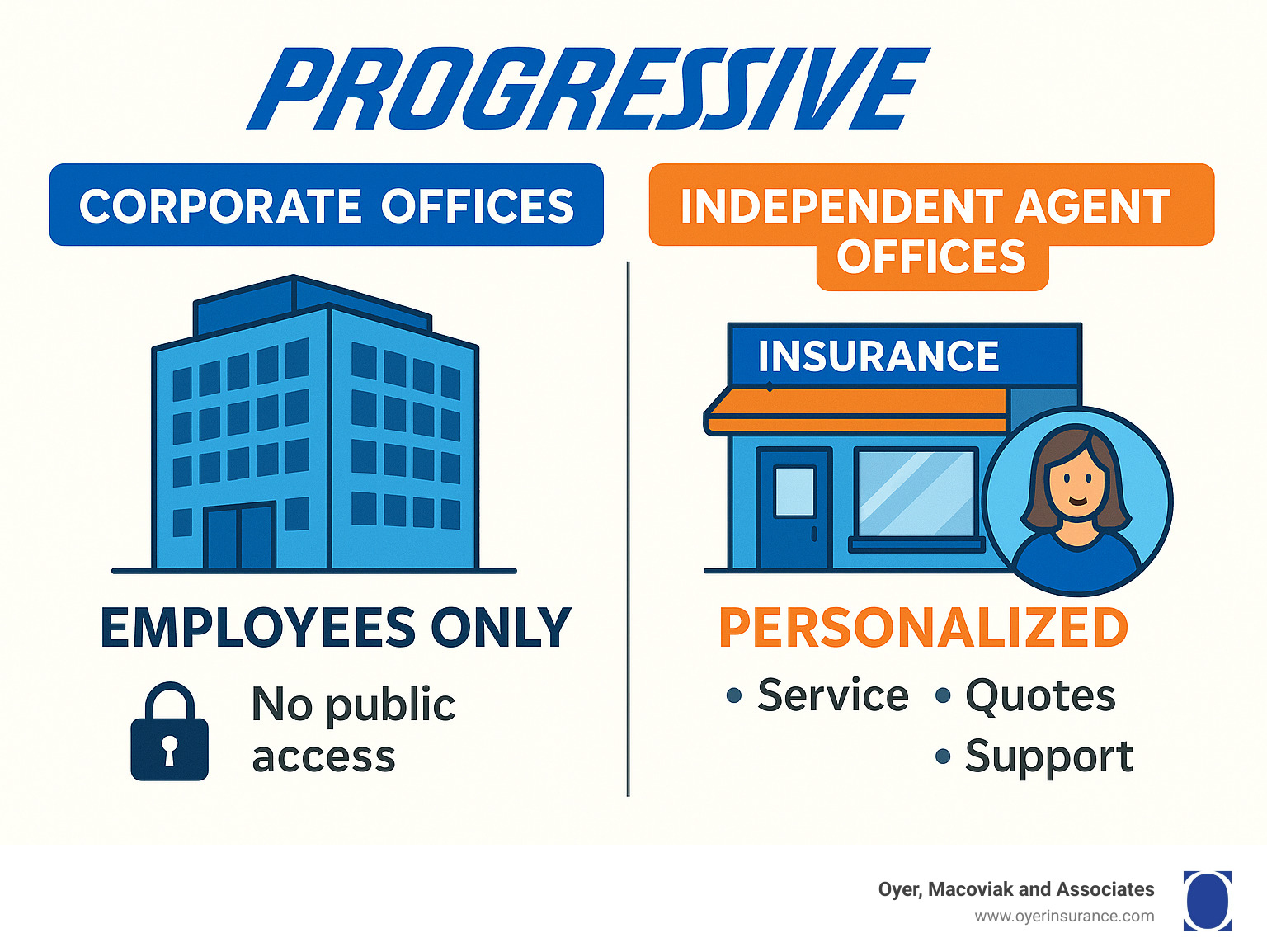 Progressive insurance florida locations: Easy 2025 Guide