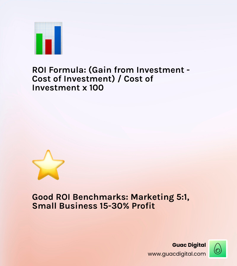 How to increase ROI? Skyrocket in 2025