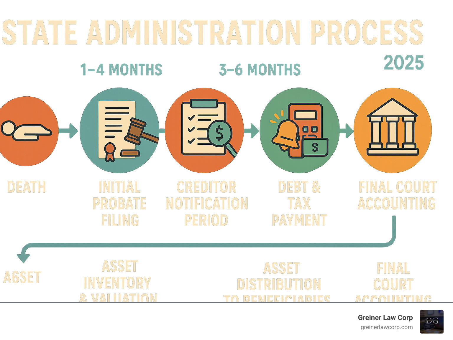 Executor of Estate Attorney: Your 2025 Guide