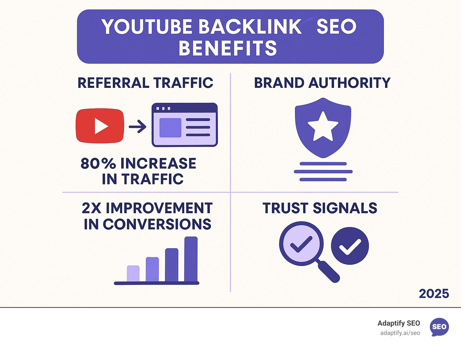Mastering YouTube Backlink SEO for Unstoppable Channel Growth