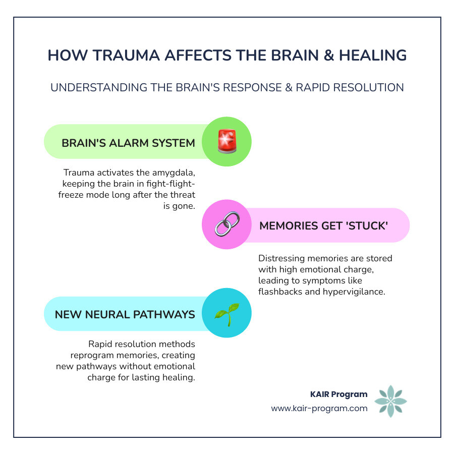 Quick Fix or Real Deal? Understanding Rapid Trauma Resolution — KAIR ...