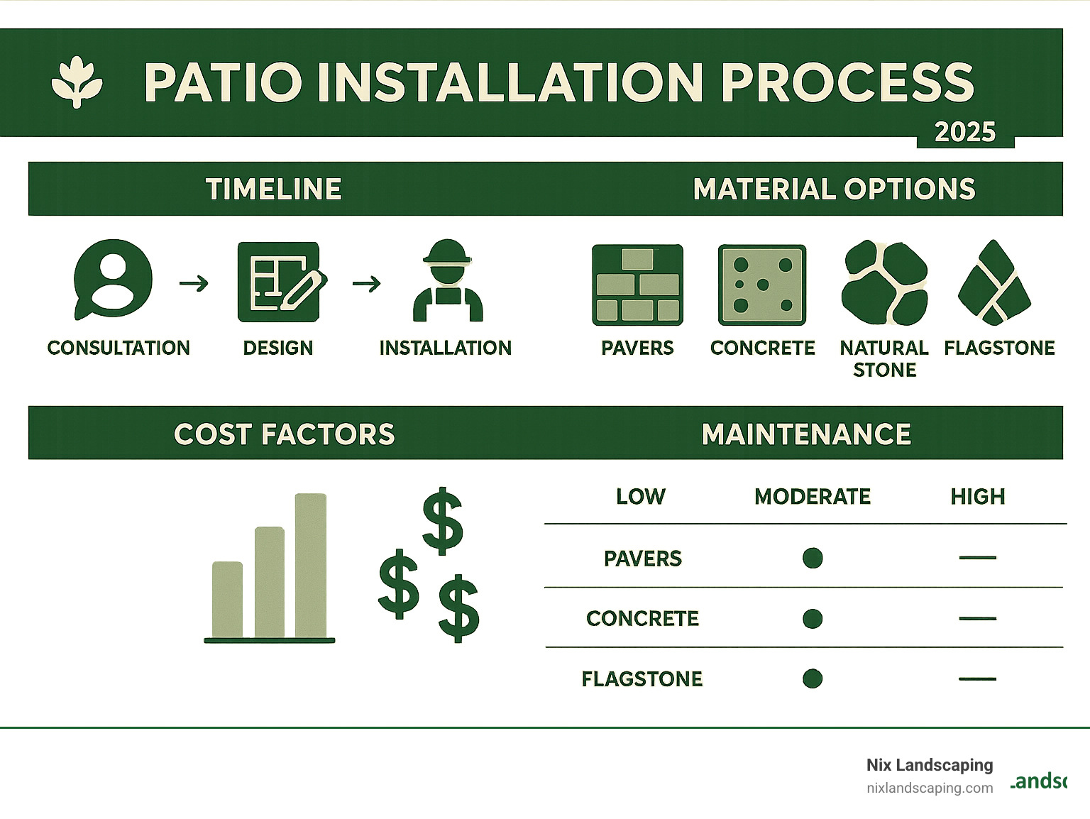 Patios installation service: Top Stunning