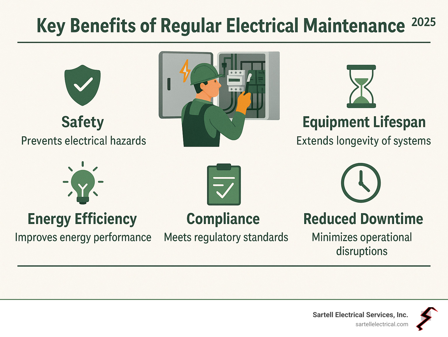 Building electrical maintenance: Essential 2025 Safety.