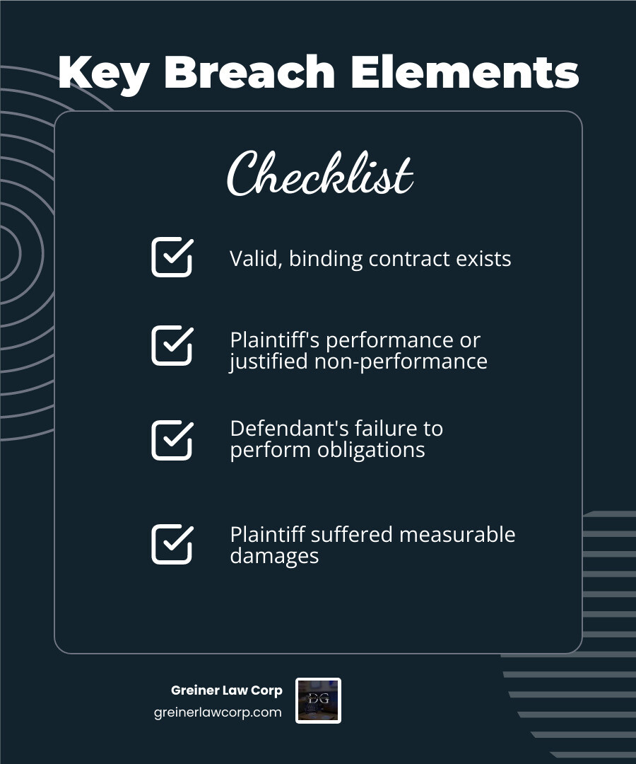 Breach of contract real estate: Avoid 3 Pitfalls