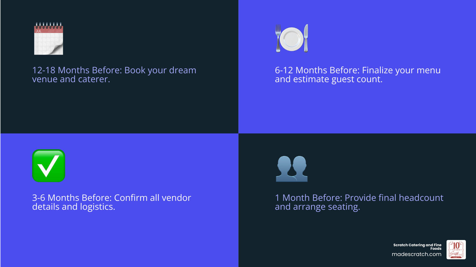 Dallas Wedding Reception: Best Spots 2025