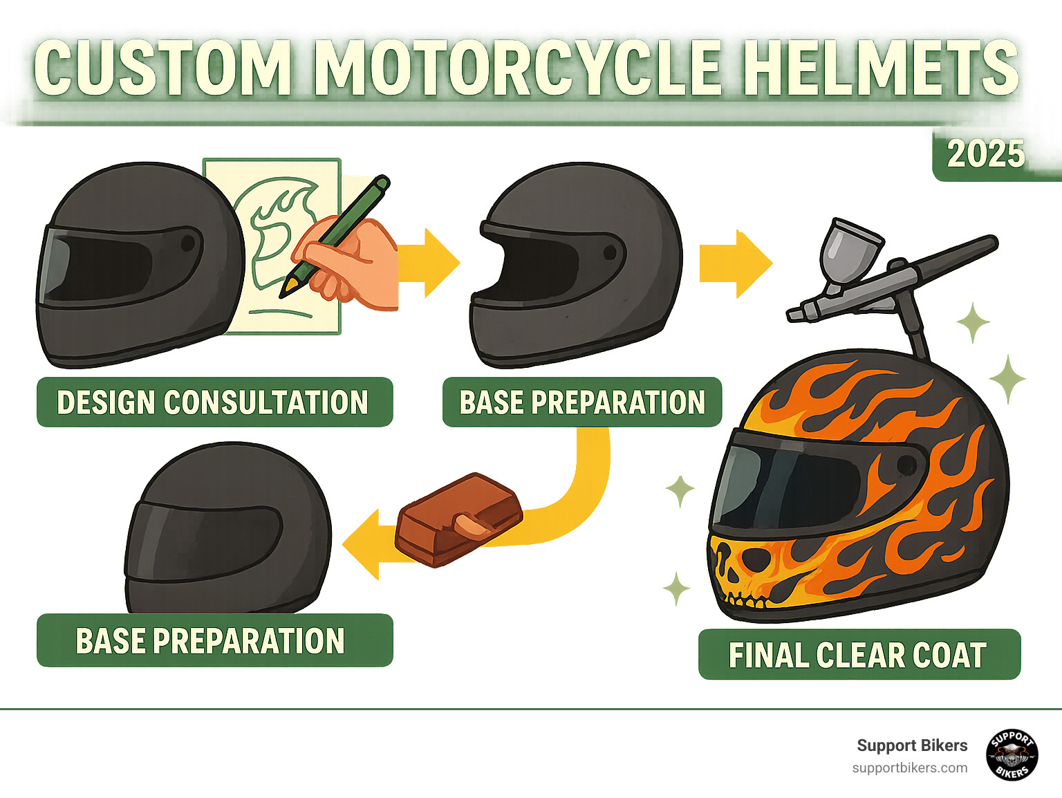 Custom Motorcycle Helmets: Your Ultimate Guide 2025