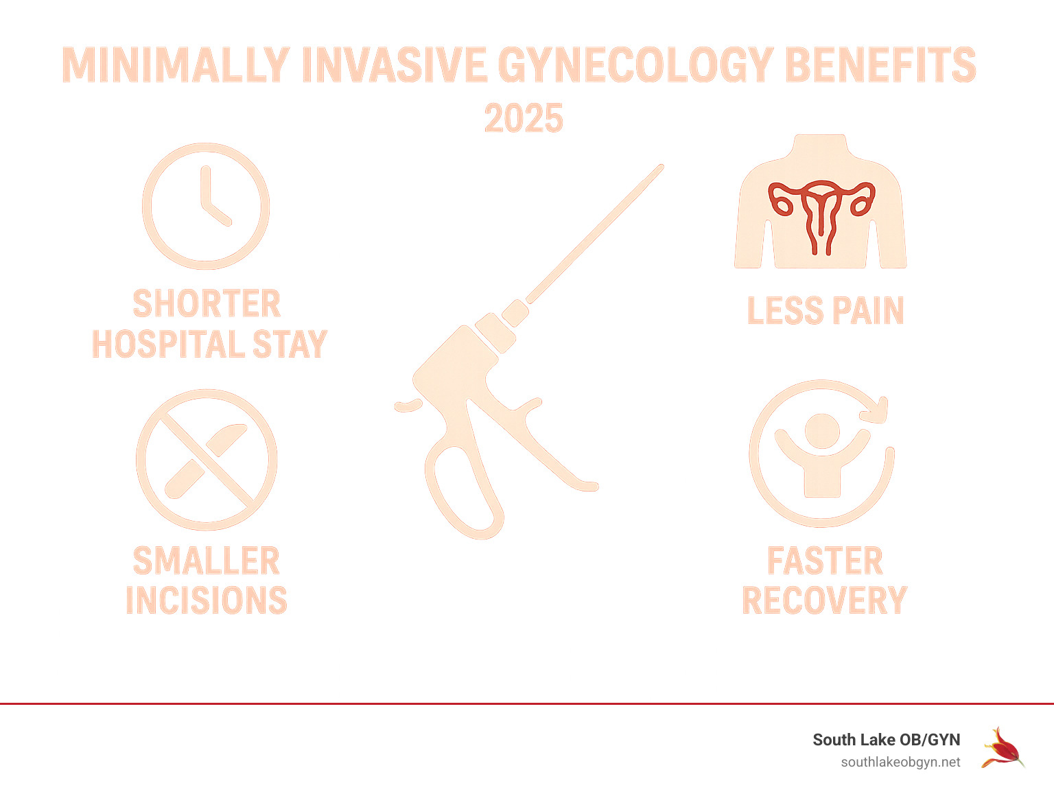 Journal of Minimally Invasive Gynecology: Premier 1 Source