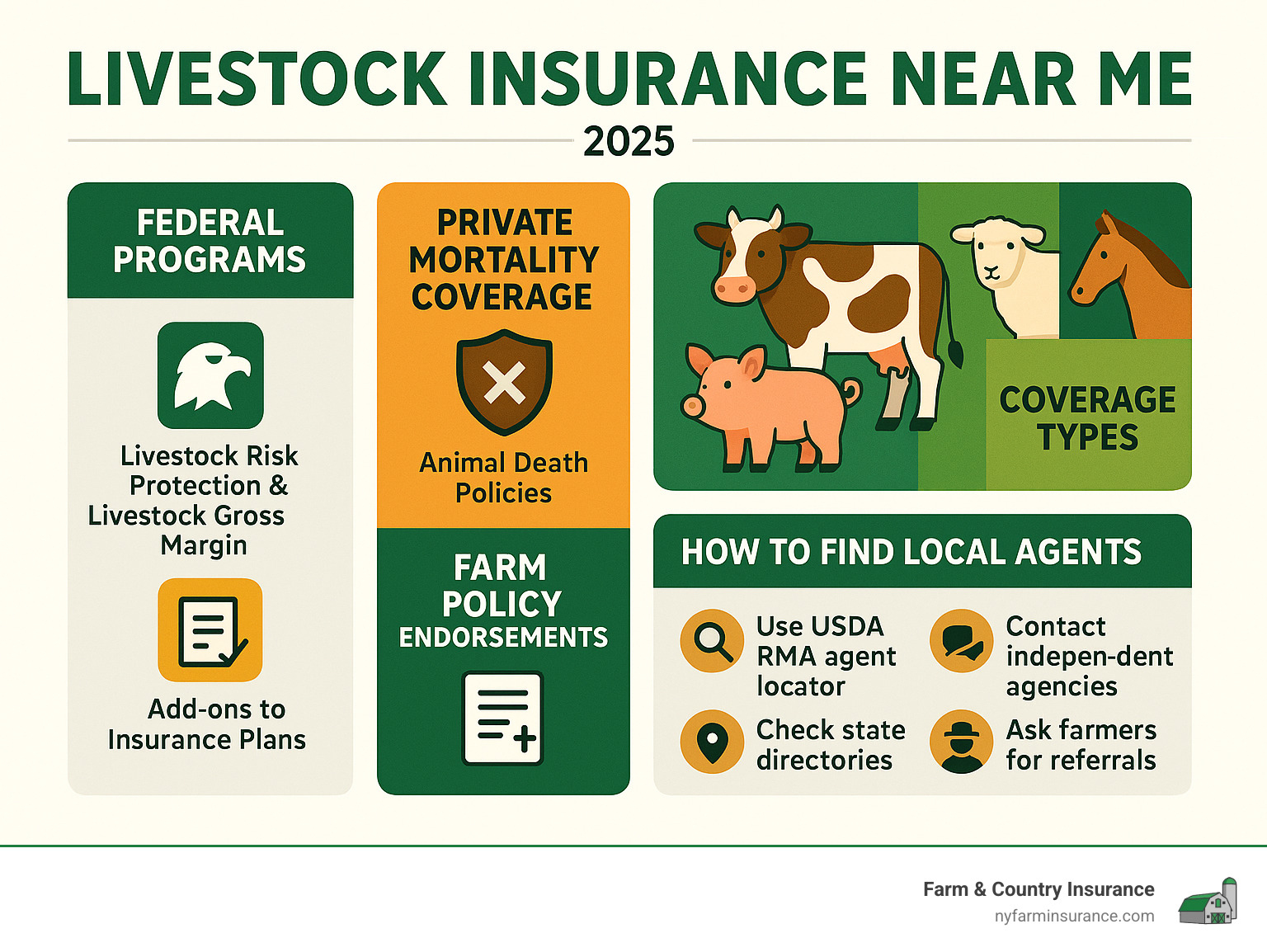 Livestock Insurance Near Me: Secure Your Farm 2025