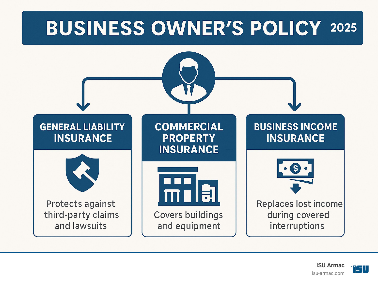Small business insurance packages: Smart 2025