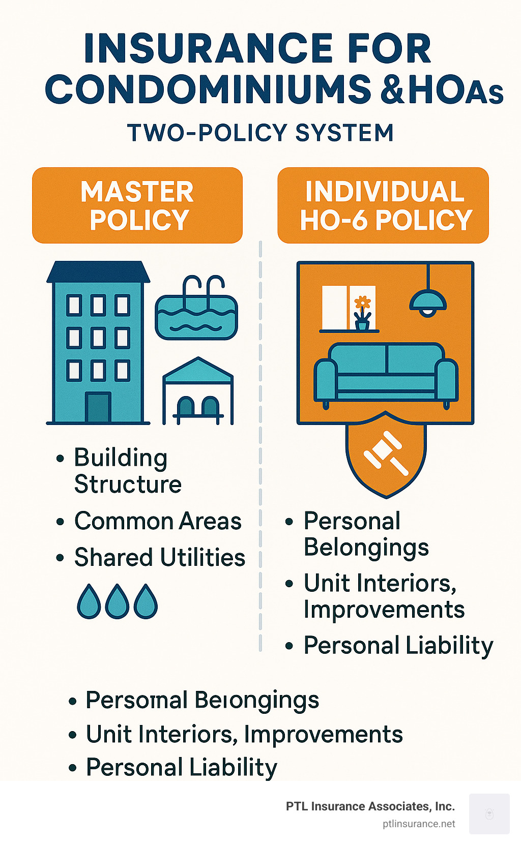 Insurance for common areas: 2025 Practical Guide
