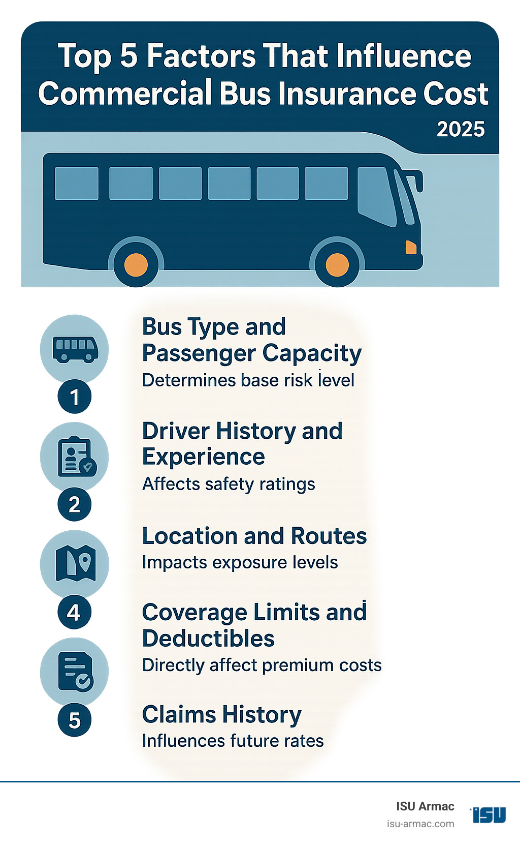Commercial Bus Insurance Cost: 5 Key Factors