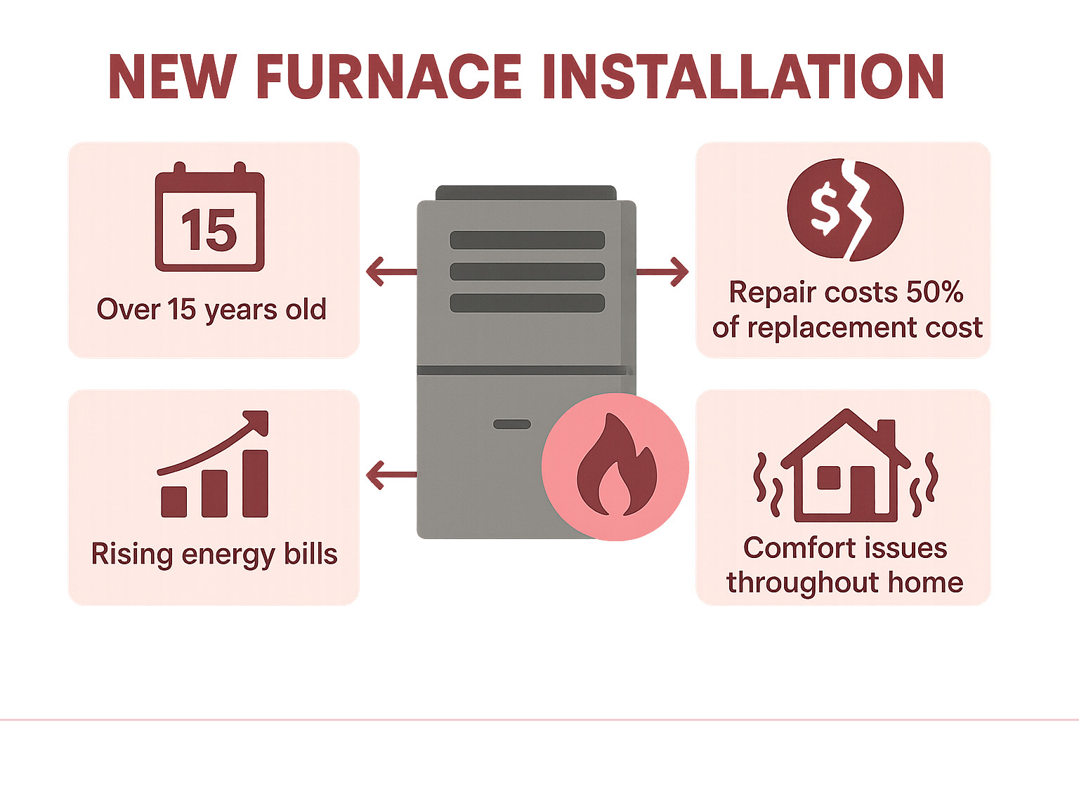 New Furnace Installation 2025: Smart & Safe