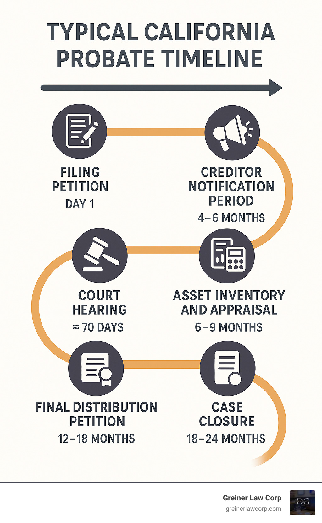 Los Angeles probate attorney: Peace of Mind 2025