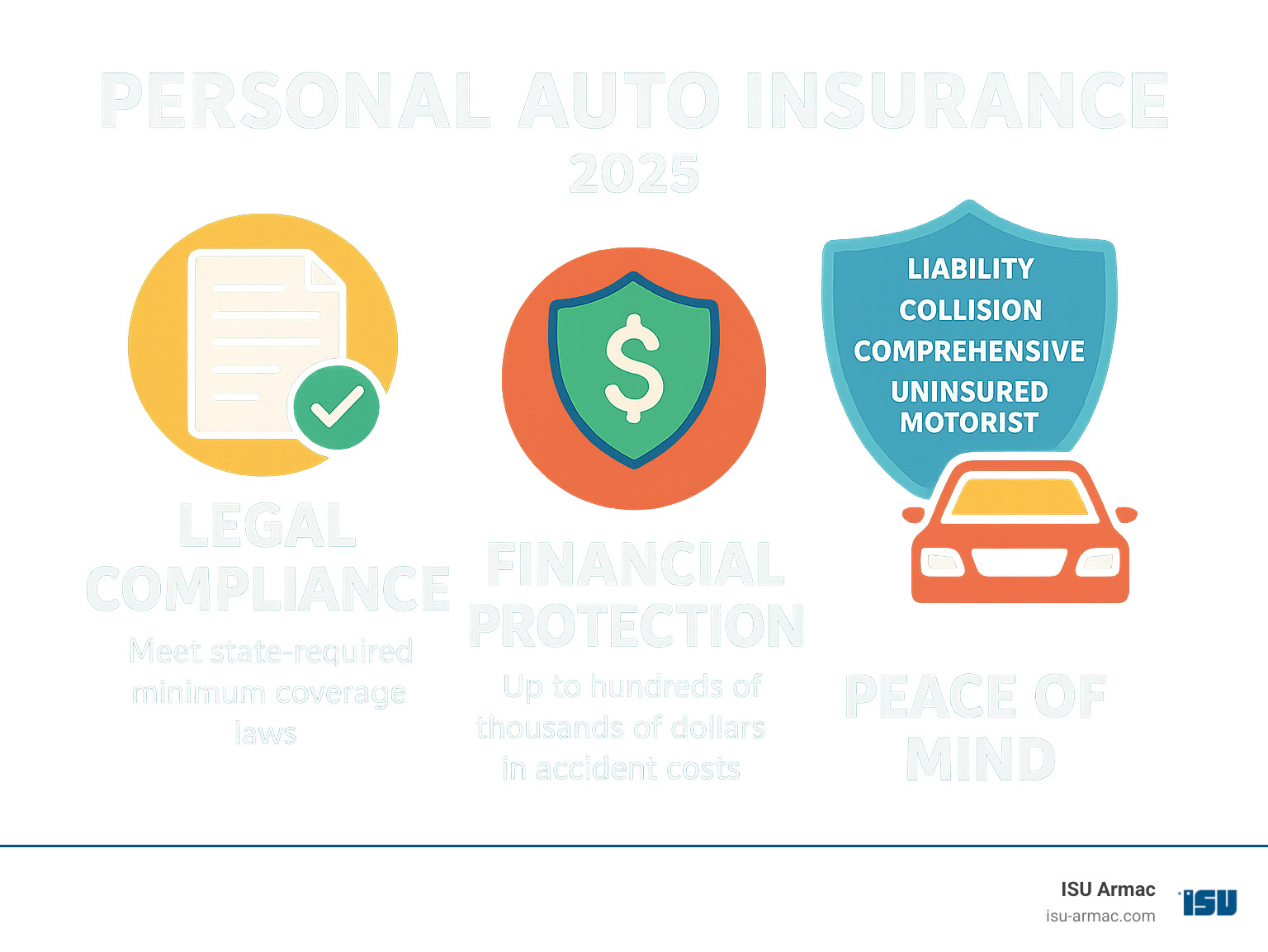 Personal auto insurance: Top 3 Essential