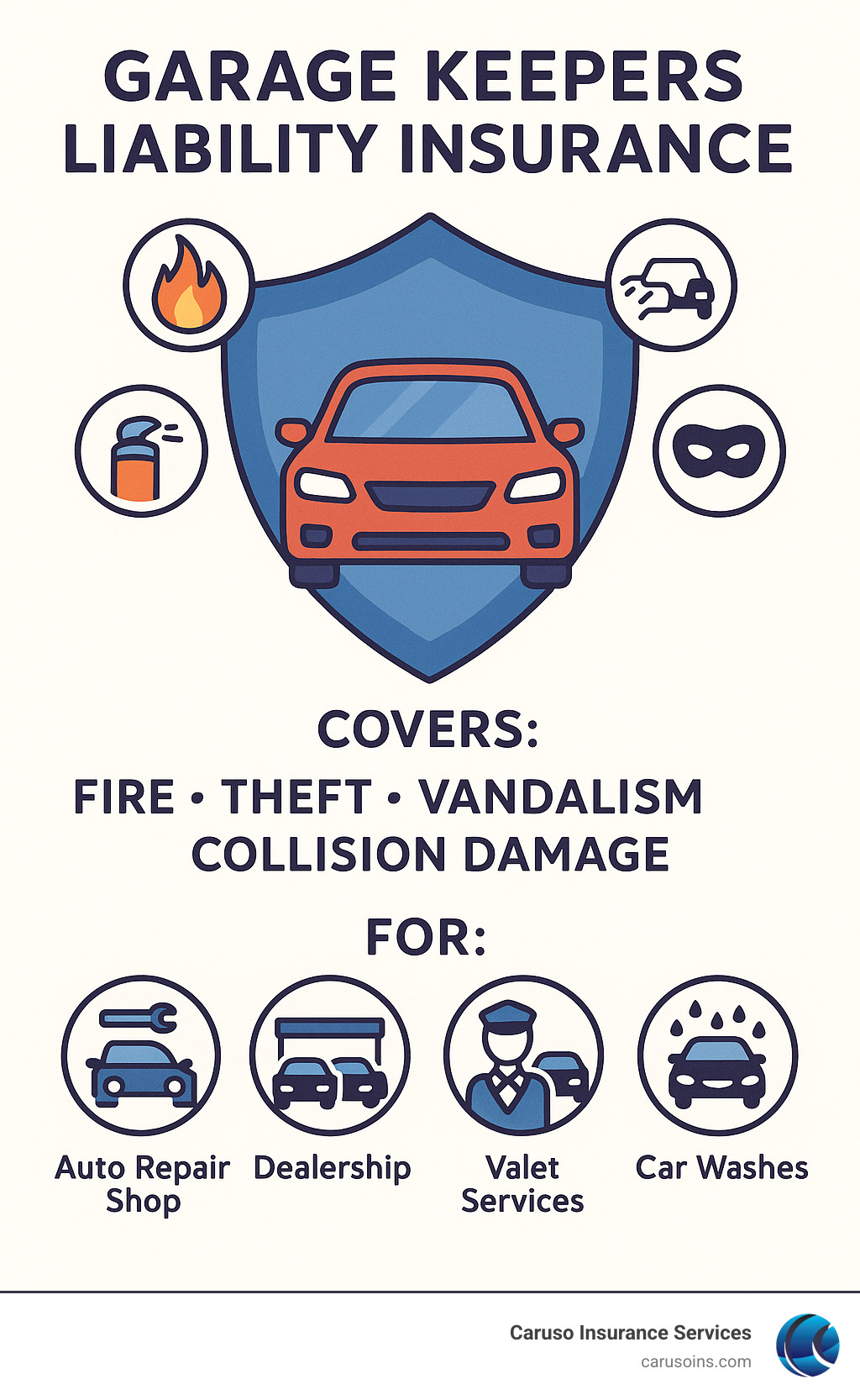 Garage Keepers Liability Insurance: 2025 Ultimate Protection