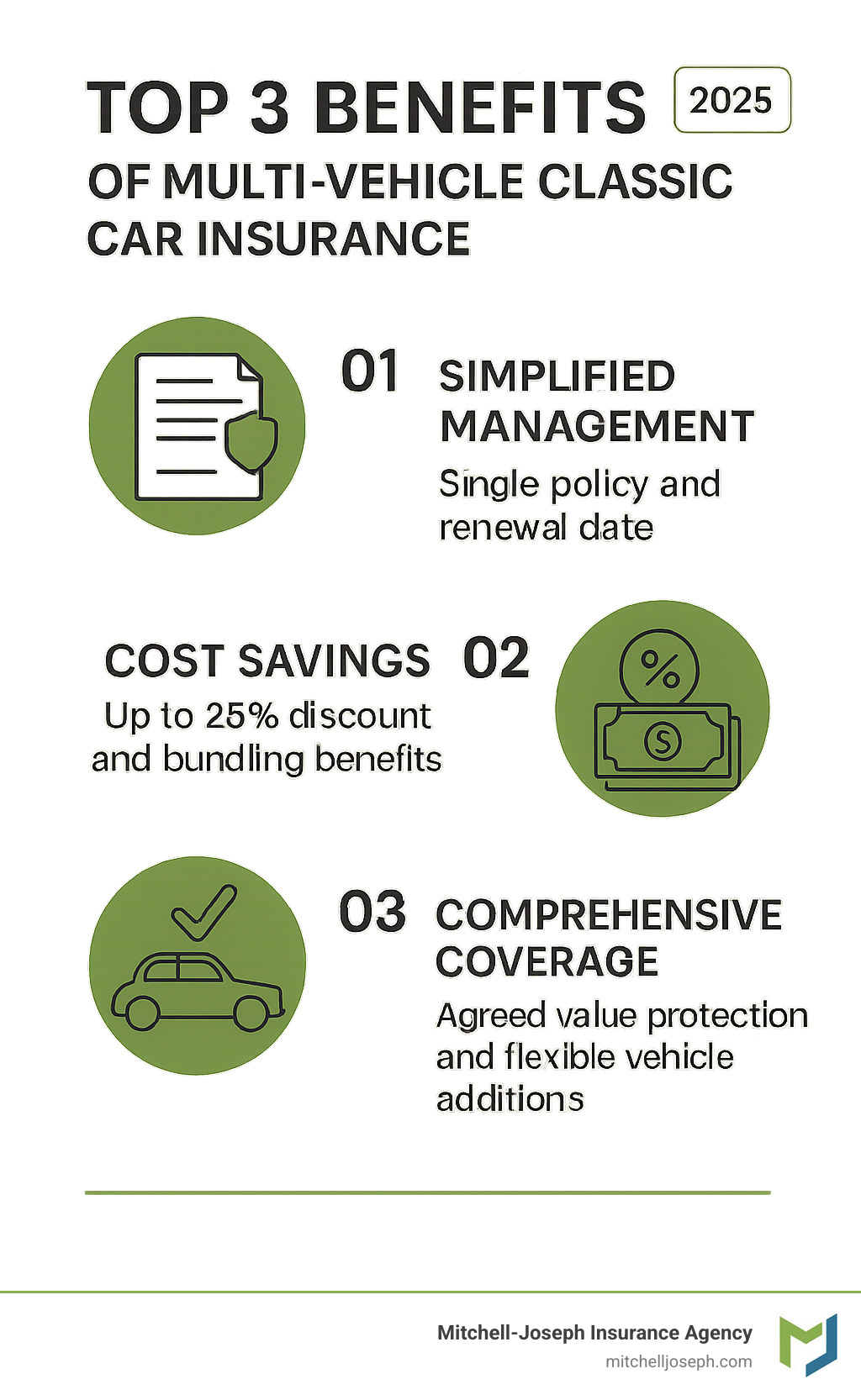 Classic car insurance multi-vehicle: Top 3 Easy Wins