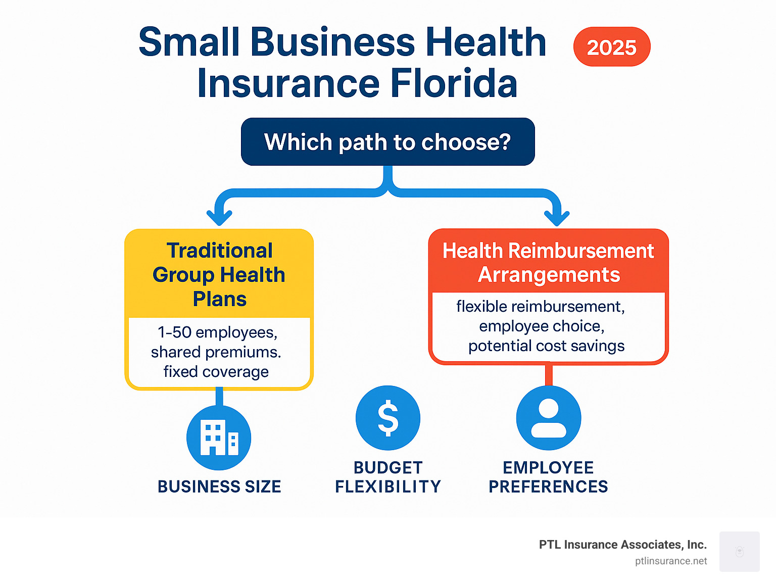 Small Business Health Insurance Florida: 2025 Smart Choices